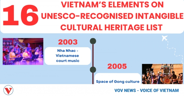 Vietnam's 16 elements on UNESCO-recognised intangible cultural heritage list